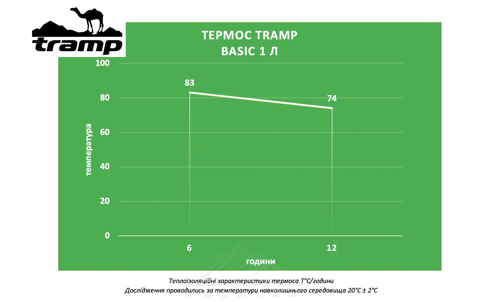 Термос Tramp Basic UTRC-113 (Grey), 1 л | PALATKA